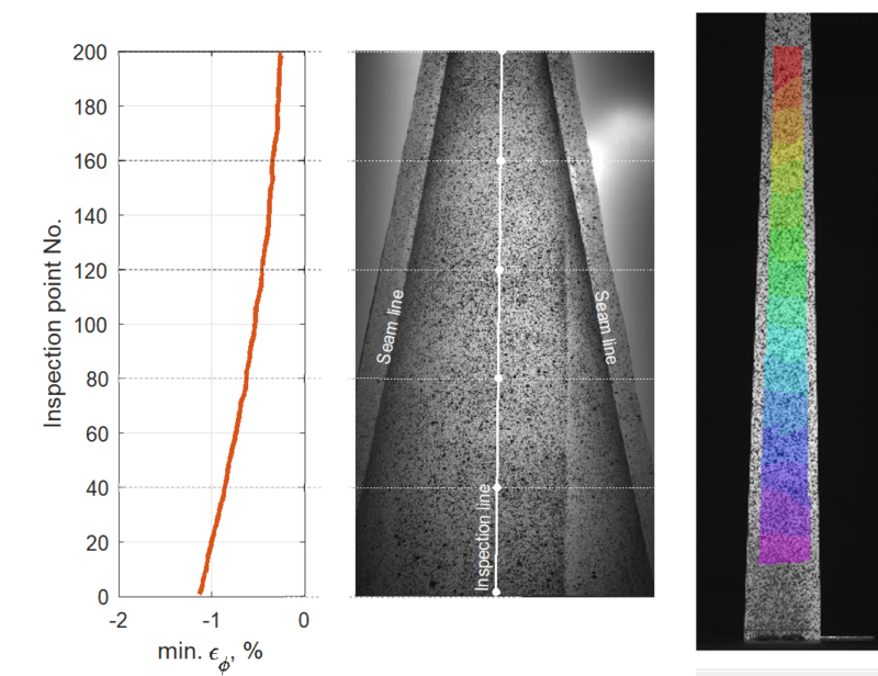 High-throughput Testing – Aerospace Structures Design Lab